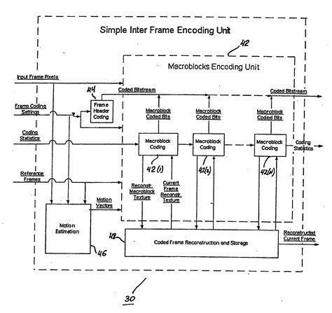Real Time Video Codingdecoding Eureka Patsnap