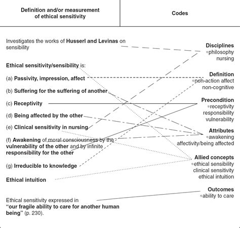 Concept Clarification The Use Of Pragmatic Utility Nurse Key