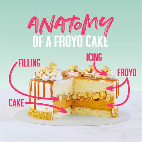 Wonder Whats Inside Of A Menchies Frozen Yogurt