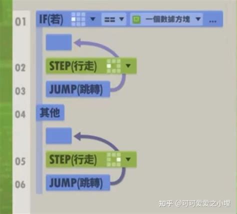 《编程模拟器70亿人》攻略图文1 9关 知乎