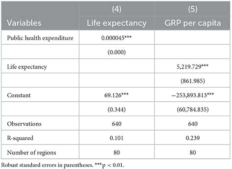 Frontiers Cost Benefit Analysis For Health Project Evaluation