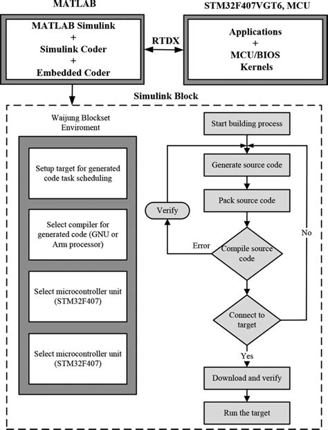 What Is Control Logic Diagram At Cecil Flaherty Blog