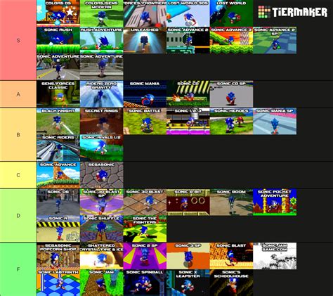 Sonic Running Animation Tier List Community Rankings Tiermaker