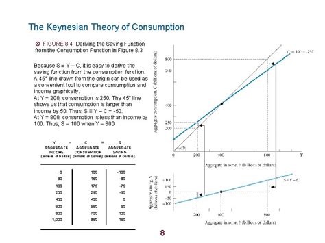 Aggregate Expenditure And Equilibrium Output Lecture 8 Chapter