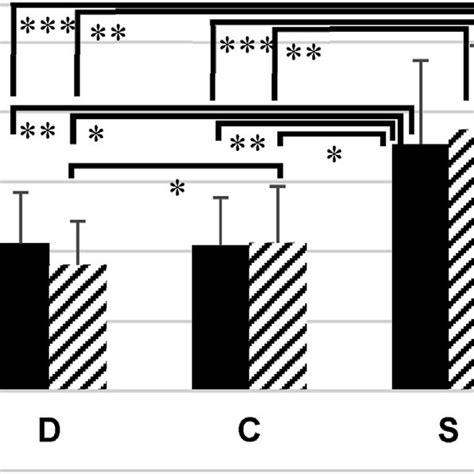 Pparg Gene Expression In Liver Of Male And Female Offspring From The Download Scientific