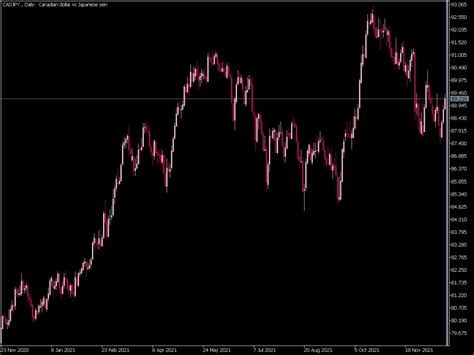 Par Test Indicator Mt5 ⋆ Top Mt5 Indicators Mq5 Or Ex5 ⋆ Best