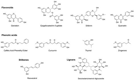 Polyphenols As Potential Protectors Against Radiation Induced Adverse