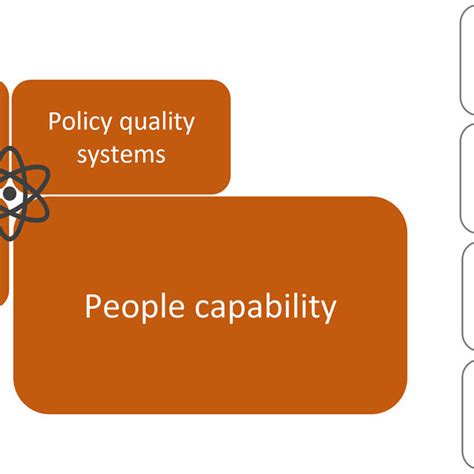 The Policy Capability Infrastructure People Capability Download