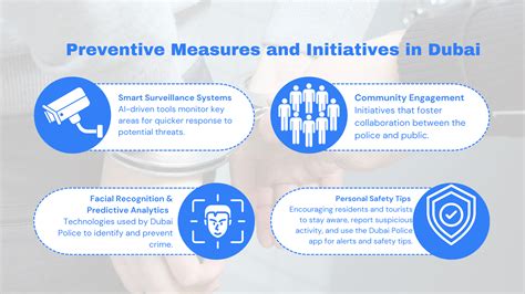 Exploring Crime Statistics In Dubai Patterns Impact And Prevention