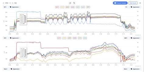 Data Driven Diagnosis Savvyaviation