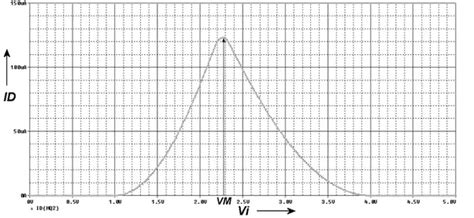 Electrical Engineering Do Transistors With Faster Clock Speeds Age More Quickly Quora