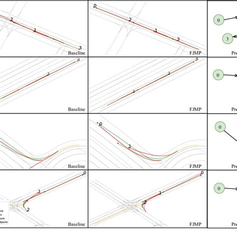 Qualitative Examples Of Leader Follower Interactive Scenes In The