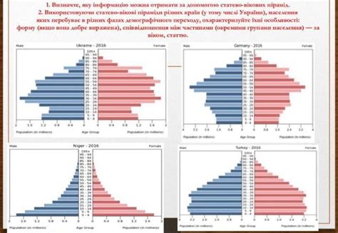 Помогите пожалуйста Охарактеризувати статево вікові піраміди України Німеччини Туреччини