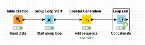 How Can I Generate Sequence Numbers Knime Analytics Platform Knime