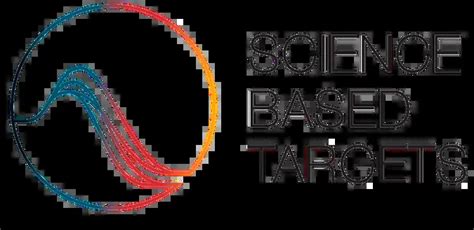Science Based Targets initiative (SBTi): Definition and application