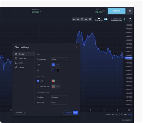 Prop Trading Platform With Tradingview Charts Match Trader