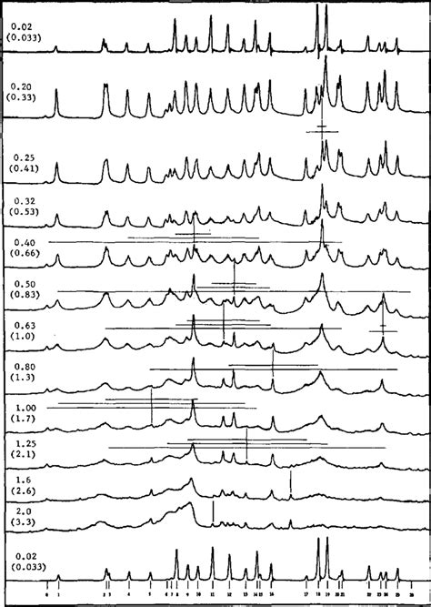 Proton Magnetic Resonance Spectra Of Trivinylphosphine Recorded With An Download Scientific