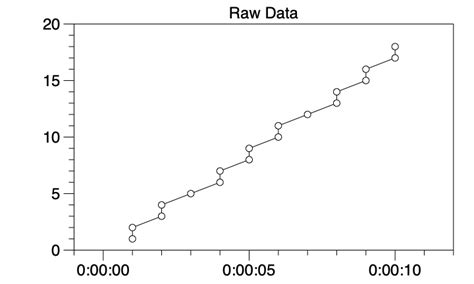 Silly Timestamp Precision Problem Datagraph Community