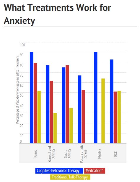 How Effective Is Cognitive Behavioral Therapy Worksheets Library