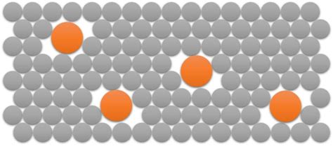 9 3 Alloys And Their Properties Igcse And A Level Chemistry Learning Website
