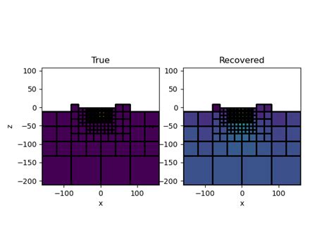 Pf Gravity Tiled Inversion Linear — Simpeg 0250 Documentation