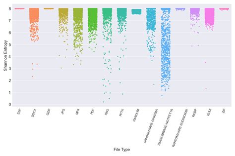 File Entropy Tool At William Summers Blog