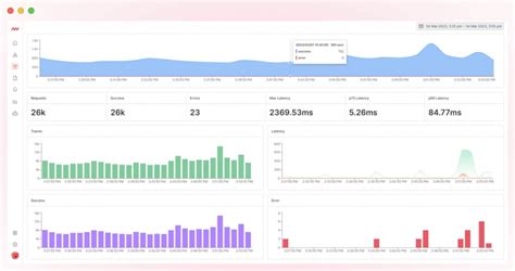 What Is Python Performance Monitoring