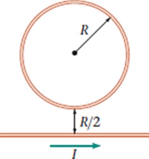 Solved A Long Straight Wire Is Placed Next To A Circular Chegg