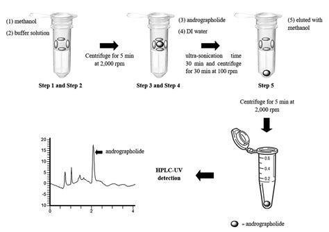 Schematic Diagram Of Dimension On Microcentrifuge Tube Filter