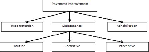 1st Term Ss2 Data Processing Scheme Of Work And Note Ecolebooks