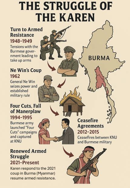 Why Burmas Civil War Became The Longest