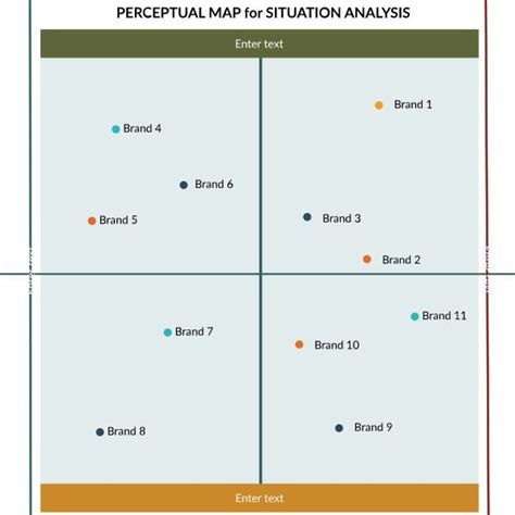 Perceptual Map For Situational Analysis Template