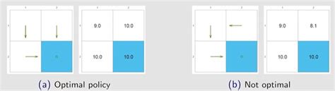 3 Bellman Optimality Equation