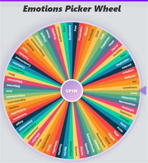 Sad Emotion Wheel
