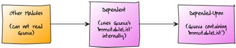 Implied Readability Java Code Geeks