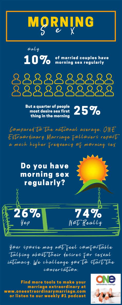 Morning Sex One Extraordinary Marriage