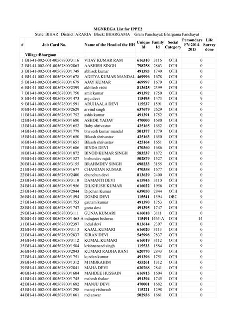 Bpl List Bihar Pdf Instapdf
