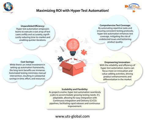 Freedemo Hyperautomation Roi Hypertestautomation Testautomation… Uts Global
