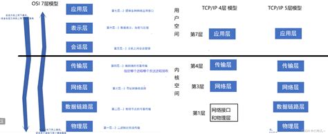 2023825 网络编程ipv6 掐头去尾 Csdn博客