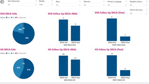 Visual Interactions Not Working Microsoft Fabric Community