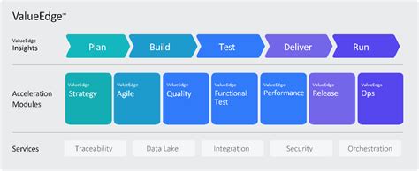 Valueedge Adds Major New Modules Opentext Community