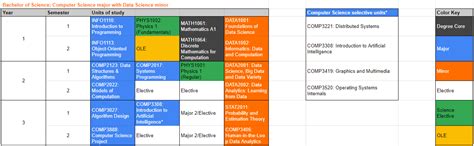 Help Me Plan My Bsc Computer Science Degree Rusyd