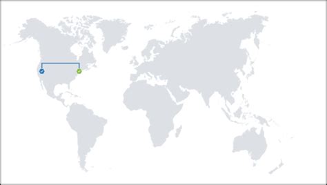 How To Achieve High Availability For Azure Sql By Using Auto Failover Group Blogs Perficient