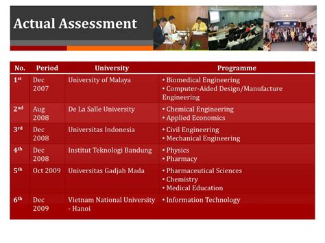 PPT AUN QA Assessments Challenges And Lesson Learnt PowerPoint Presentation ID
