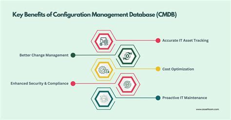 what is a configuration management database cmdb and why it matters