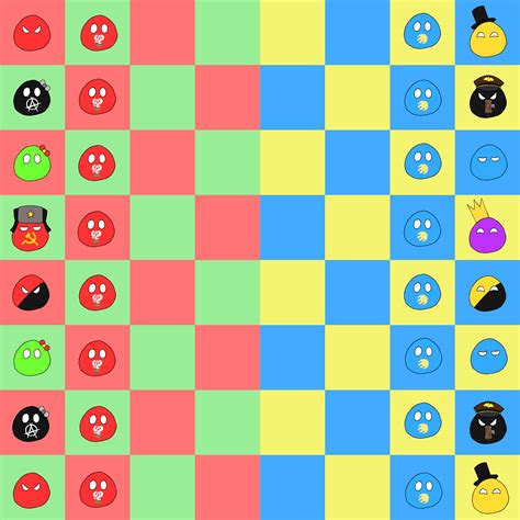 Political Compass Chess Rpoliticalcompassmemes