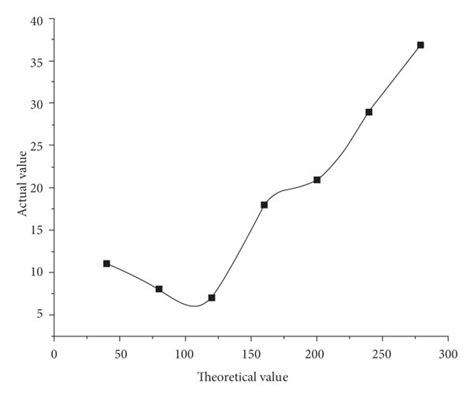rotational speed versus voltage download scientific diagram
