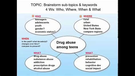 Dissertation On Brainstorming