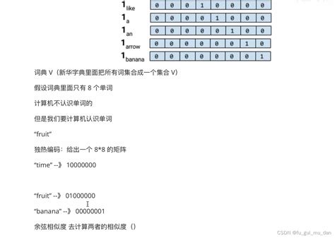 One Hot笔记onehot笔记 Csdn博客