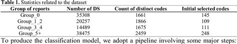 Table 1 From A Deep Learning Framework For Automated Icd 10 Coding